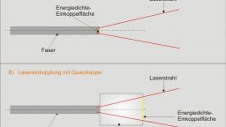 End Cap for Multimode Fibers